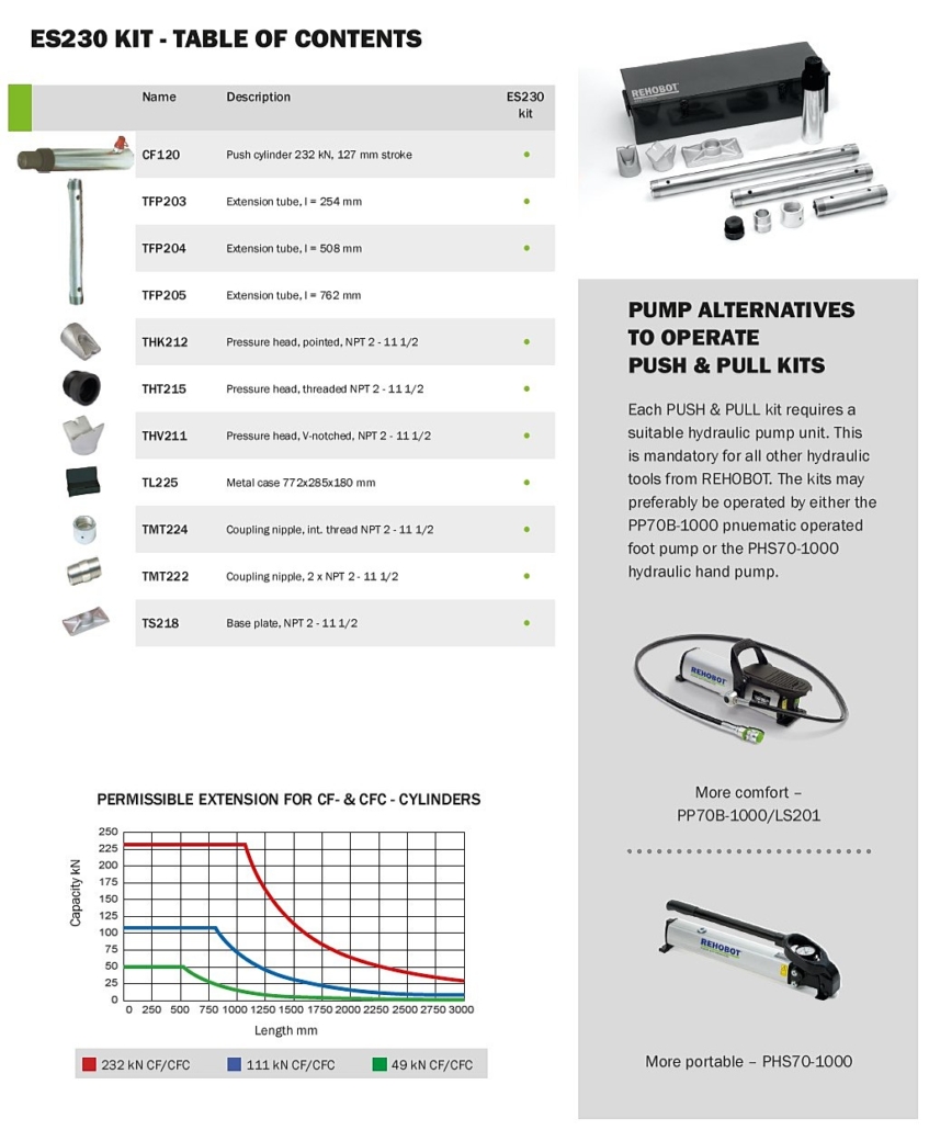Hidrolik Doğrultma Silindir Seti Rehobot ES230 [ 23 ton - 150mm Strok ...